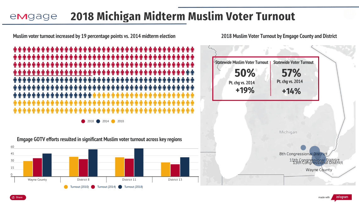 Emgage to host U.S. Representative Rashida Tlaib at "The Impacts of the ...