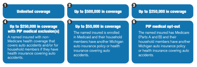 A deeper look into the new Michigan auto insurance law
