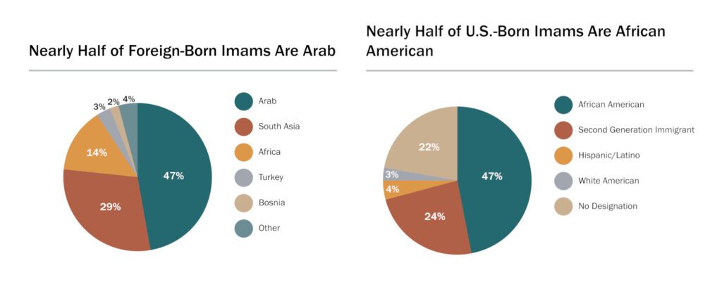 New study shows number of U.S. mosques continues to grow